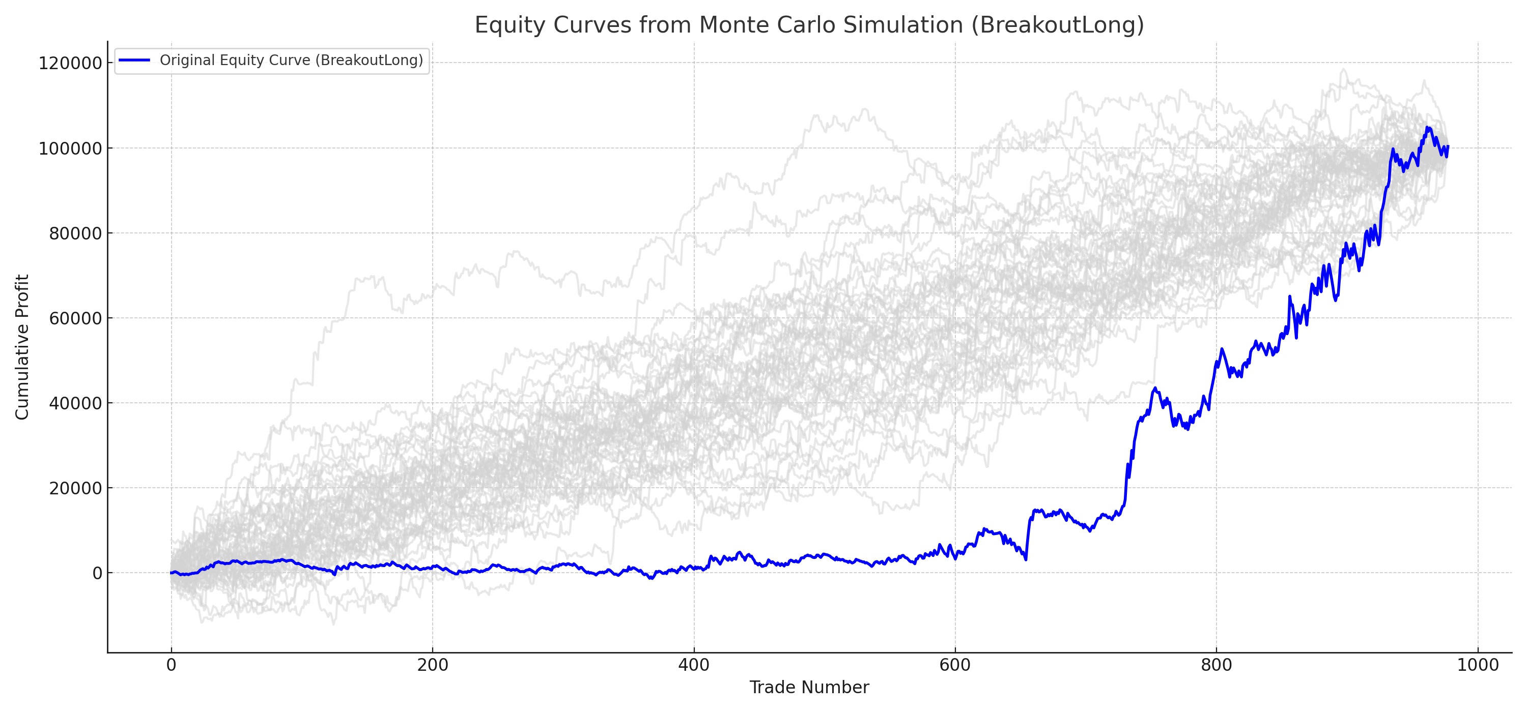 Zion Trading Algos